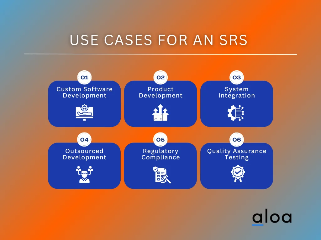 What is SRS (Software Requirements Specification): A+ Guide